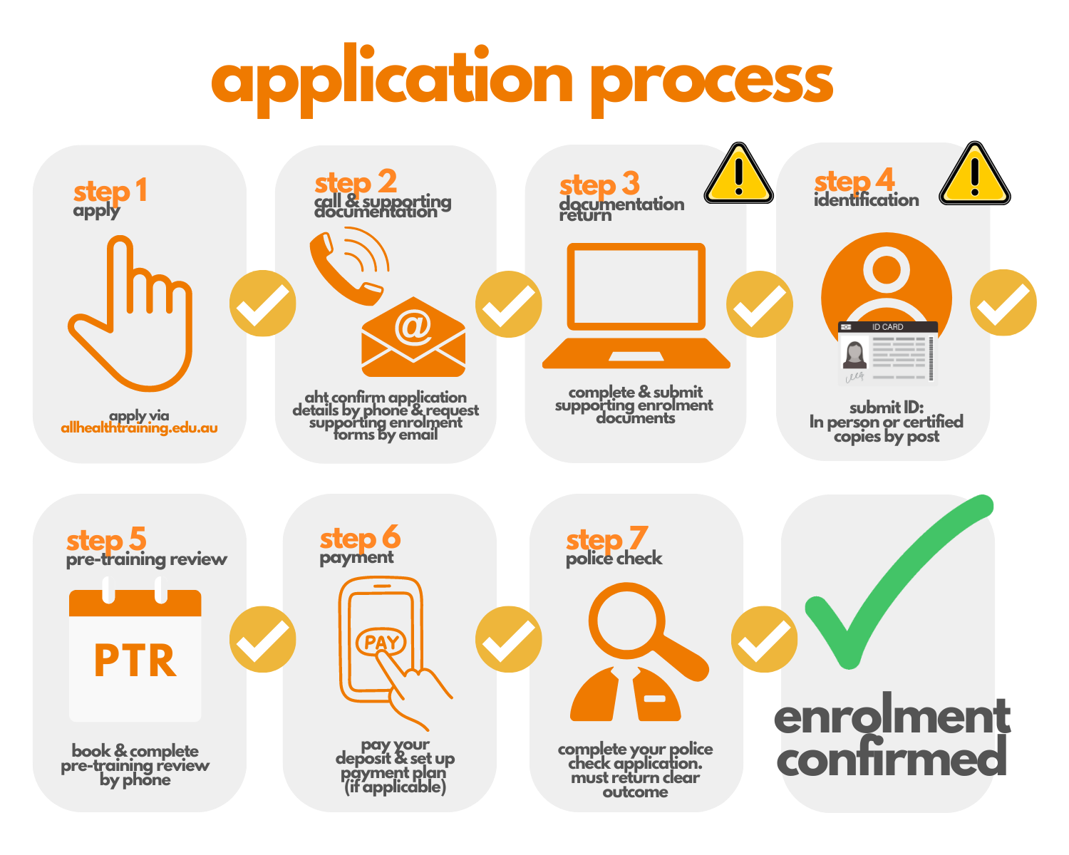 HLT37215 – Certificate III in Pathology Collection – All Health Training
